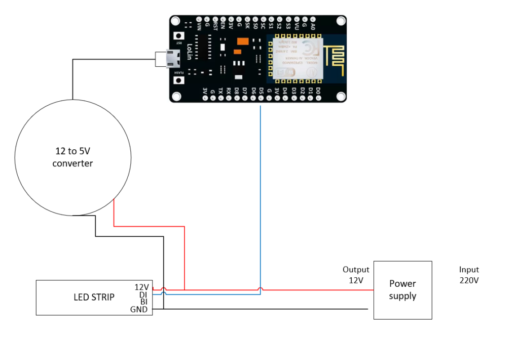 Individual LED Strip Project (WS2815) | TechJunky | Domotica & Technology